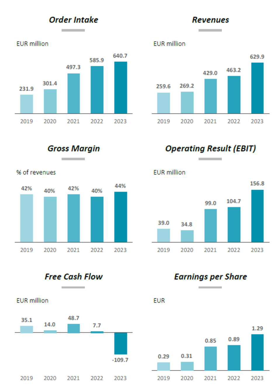 Aixtron Group 2023 :: AIXTRON