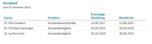 Arbeitsweise von Vorstand und Aufsichtsrat, Zusammensetzung und ...