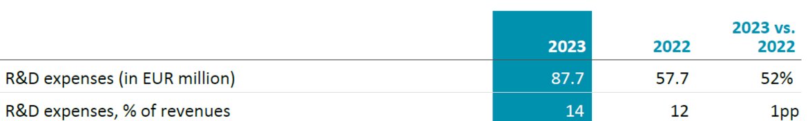 Report on Economic Position 2023 :: AIXTRON