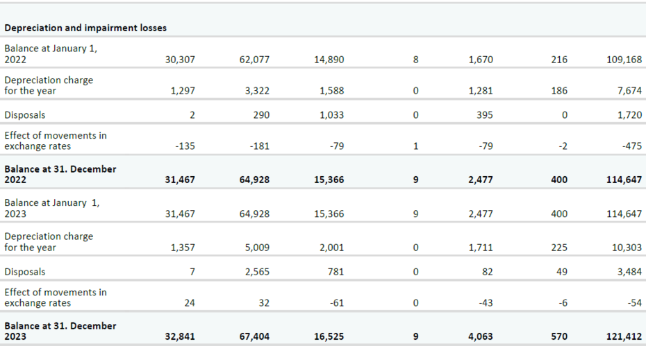 Group Consoliadted Financial Statements 2023 :: AIXTRON