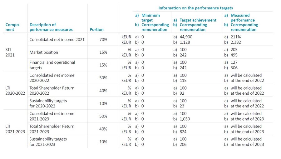 Remuneration Report :: AIXTRON