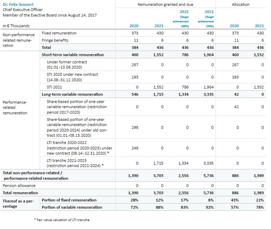 Remuneration Report :: AIXTRON