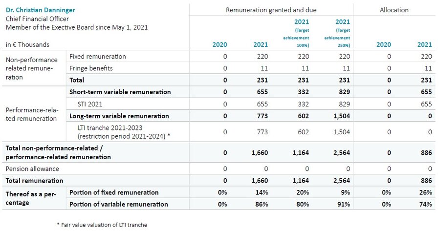 Remuneration Report :: AIXTRON