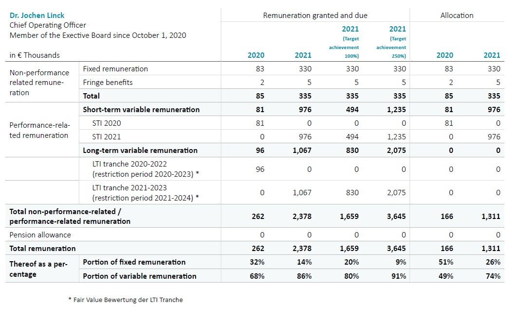Remuneration Report :: AIXTRON