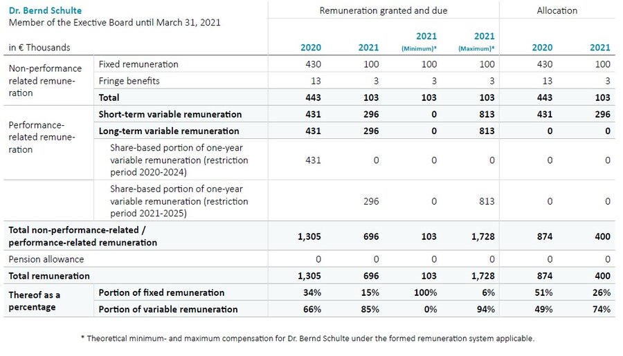 Remuneration Report :: AIXTRON