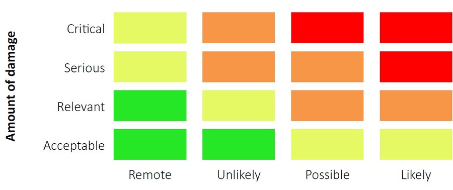 Report on Expected Developments, Opportunities and Risks :: AIXTRON
