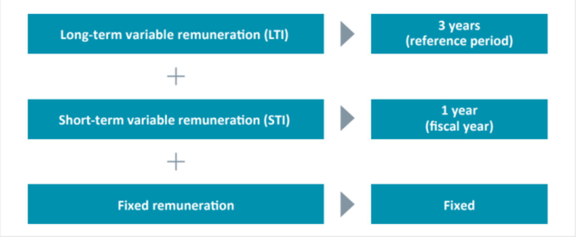 Remuneration Report 2022 :: AIXTRON