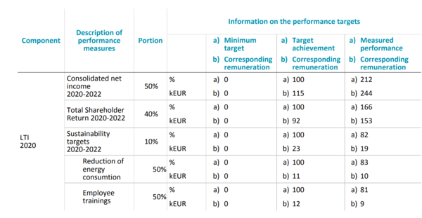 Remuneration Report 2022 :: AIXTRON