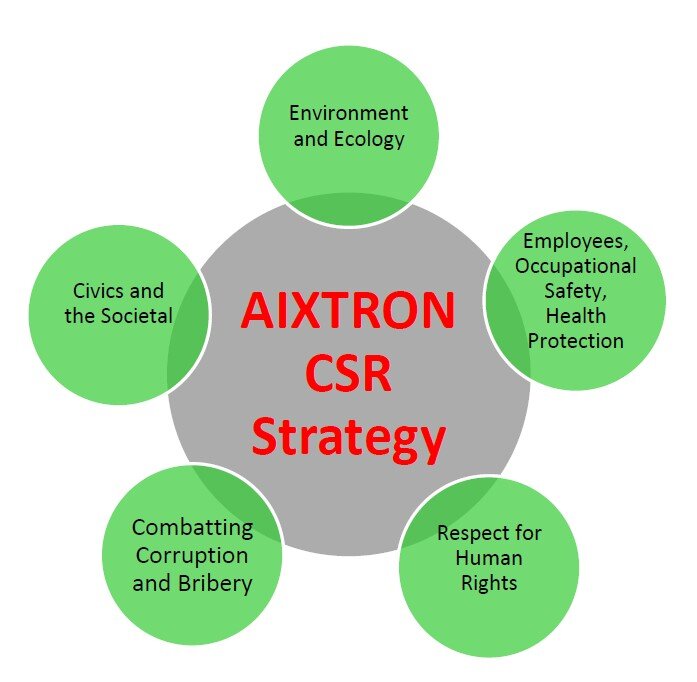CSR-Policy :: AIXTRON
