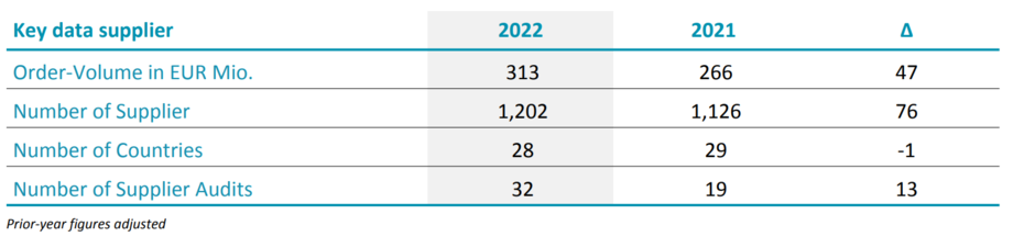 Corporate Governance :: AIXTRON