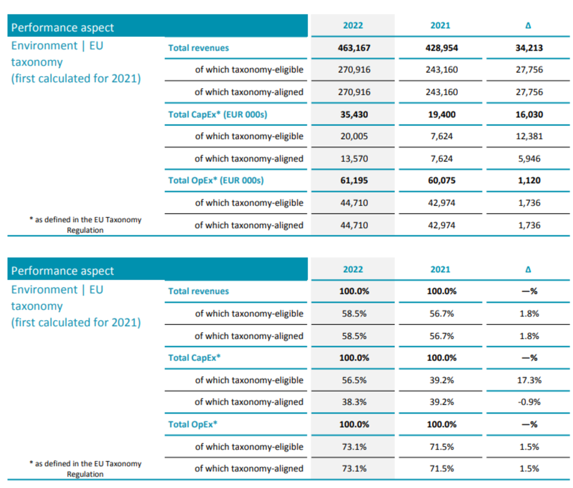 Key figures :: AIXTRON