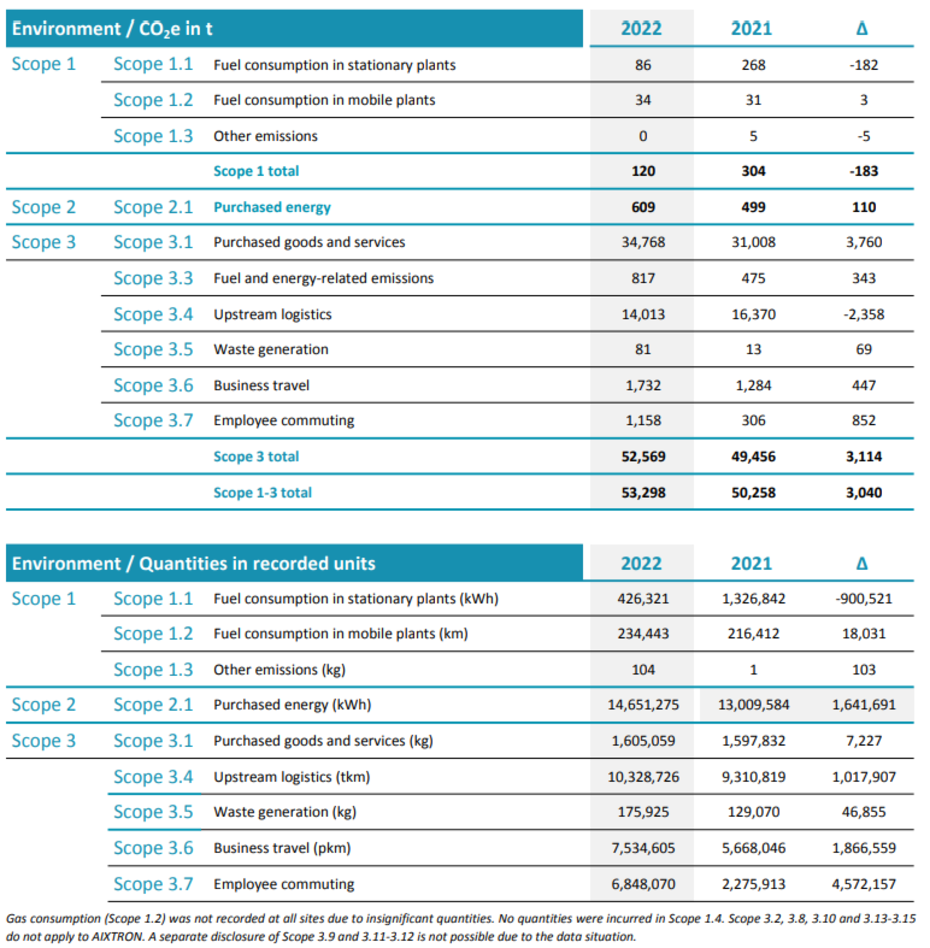 Key figures :: AIXTRON