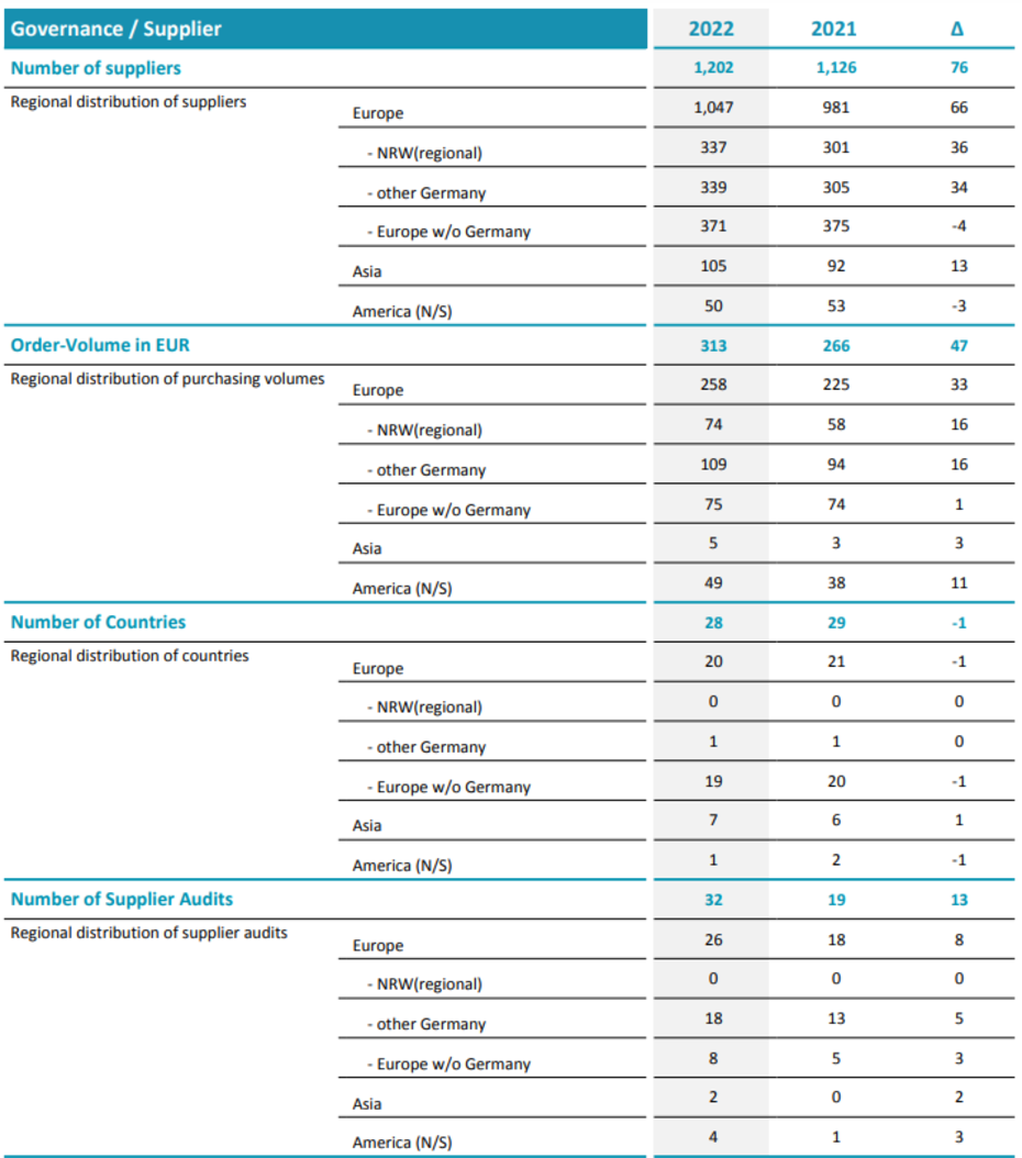 Key figures :: AIXTRON