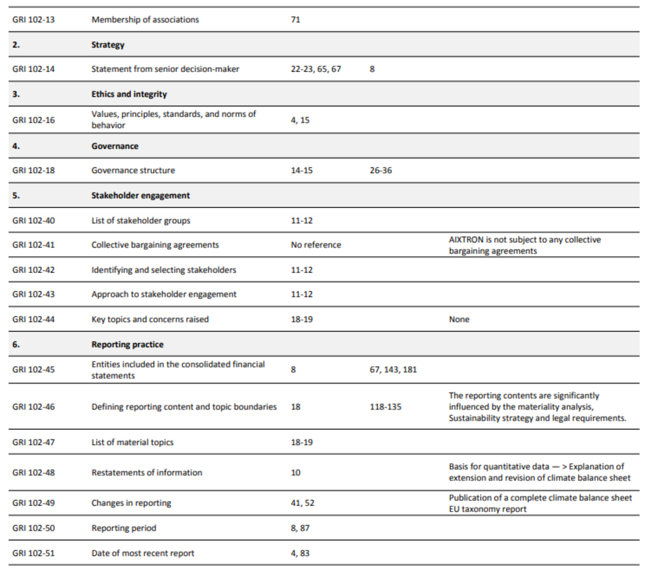 Key figures :: AIXTRON