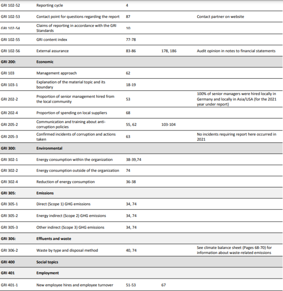 Key figures :: AIXTRON