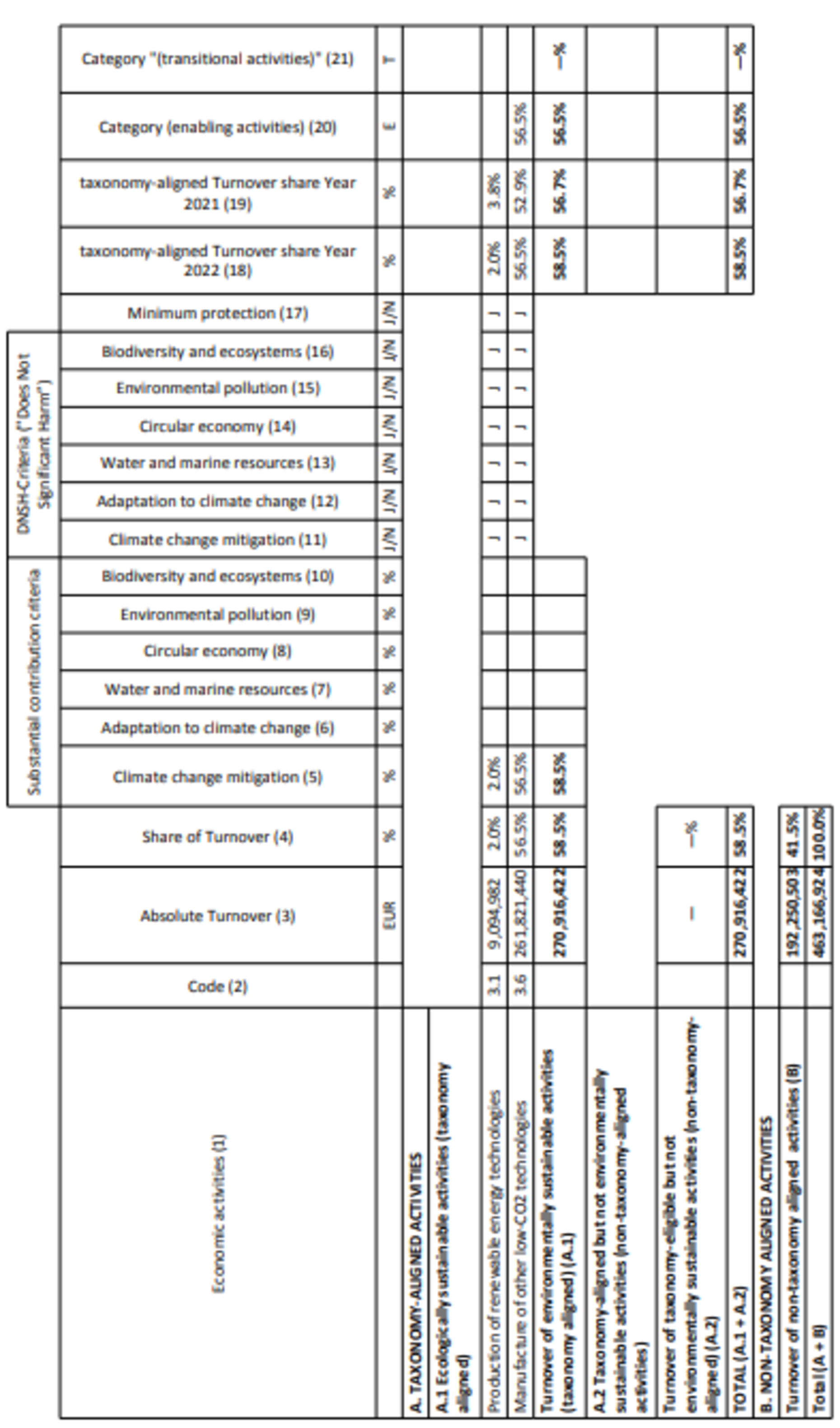 Key figures :: AIXTRON