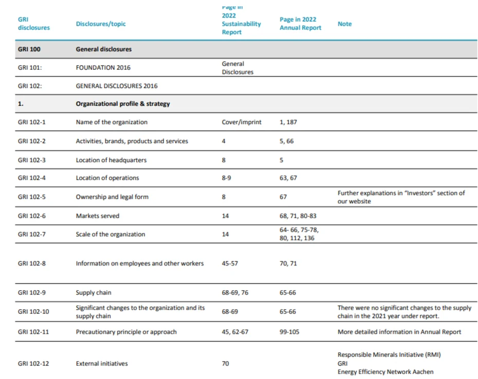 Key figures :: AIXTRON