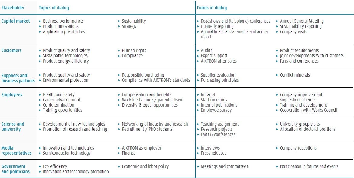 Sustainability report 2021 :: AIXTRON