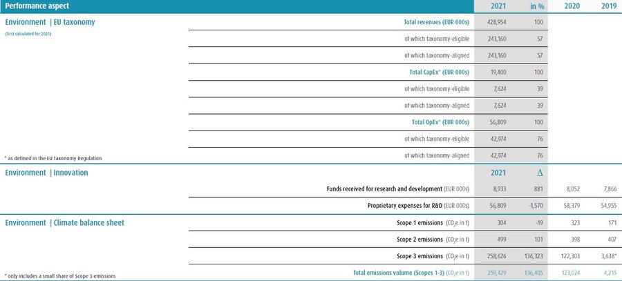 key-figures :: AIXTRON