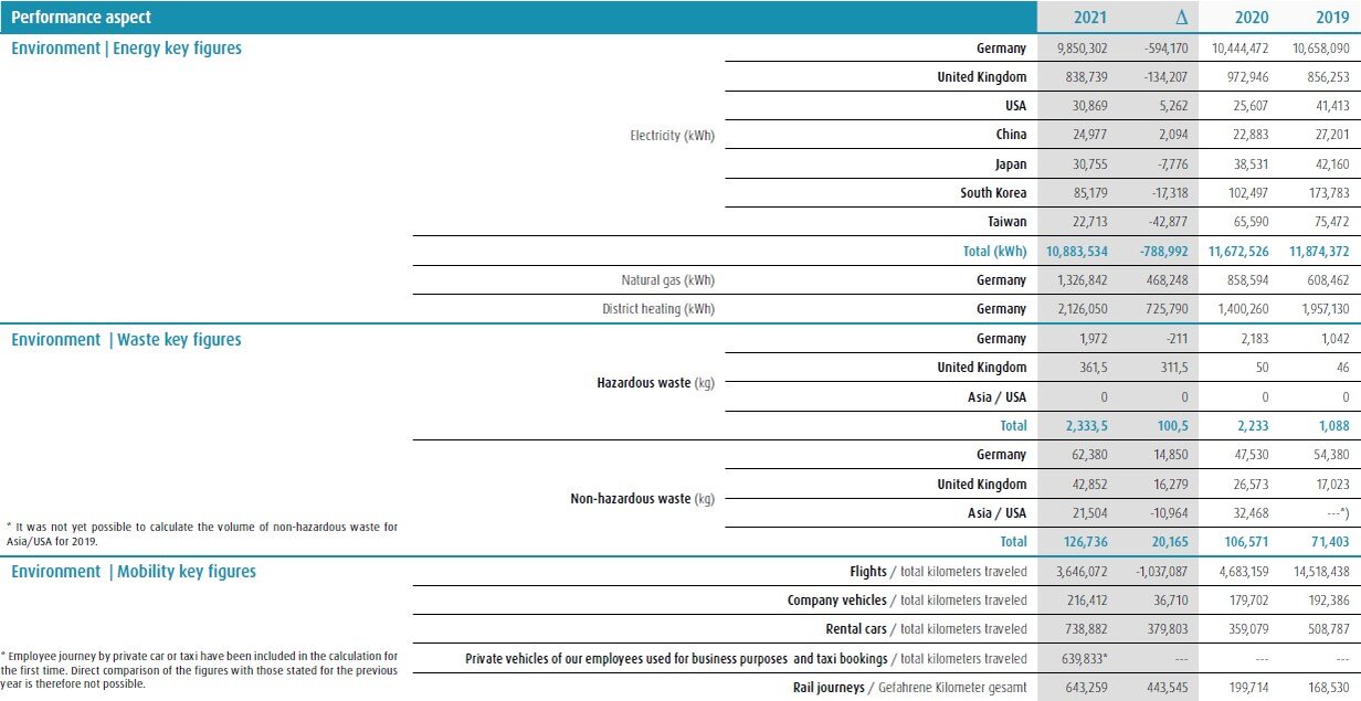 key-figures :: AIXTRON