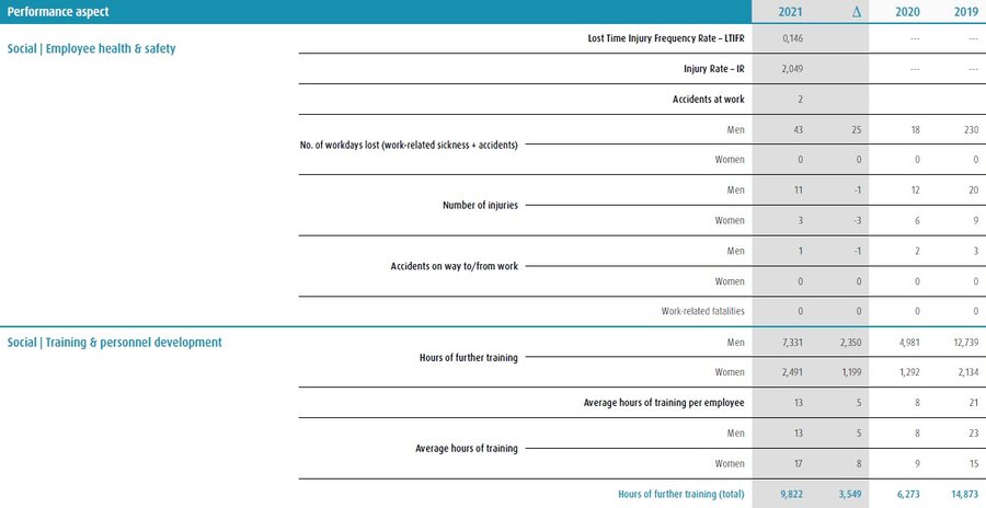 key-figures :: AIXTRON