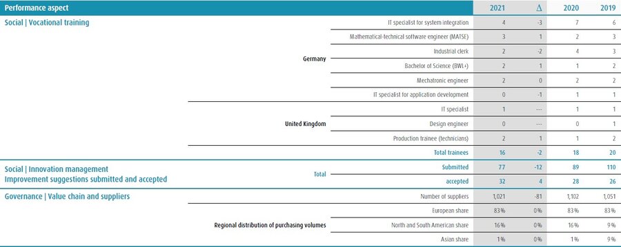 key-figures :: AIXTRON