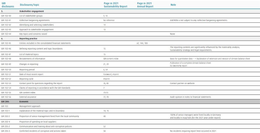 key-figures :: AIXTRON