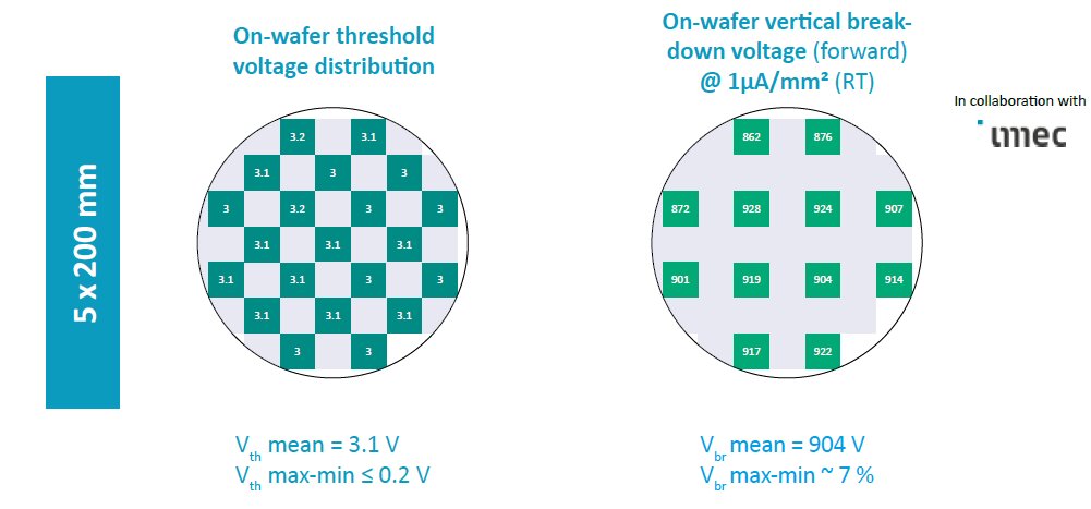 Product overview: Compund Semiconductors & 2D-Nanomaterials :: AIXTRON