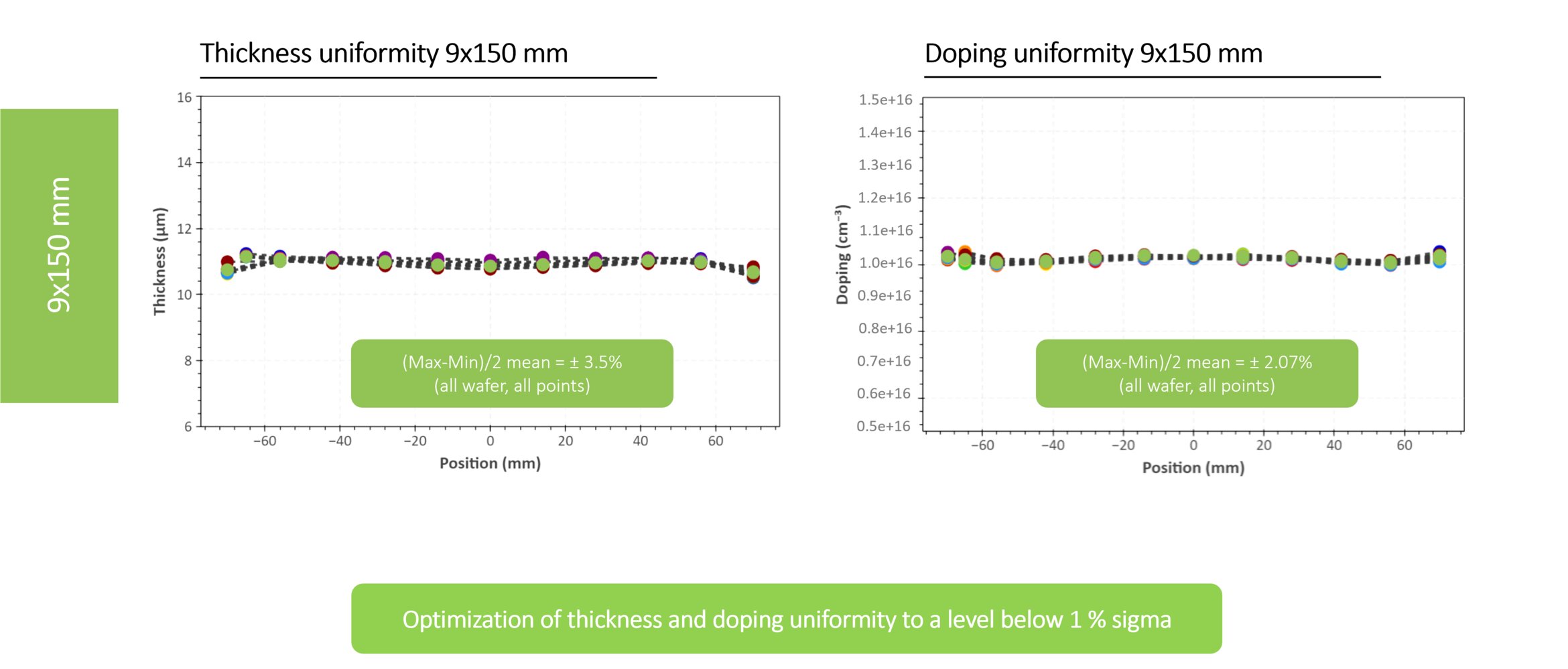 CCS FT: Deposition System for Compound Semiconductors :: AIXTRON