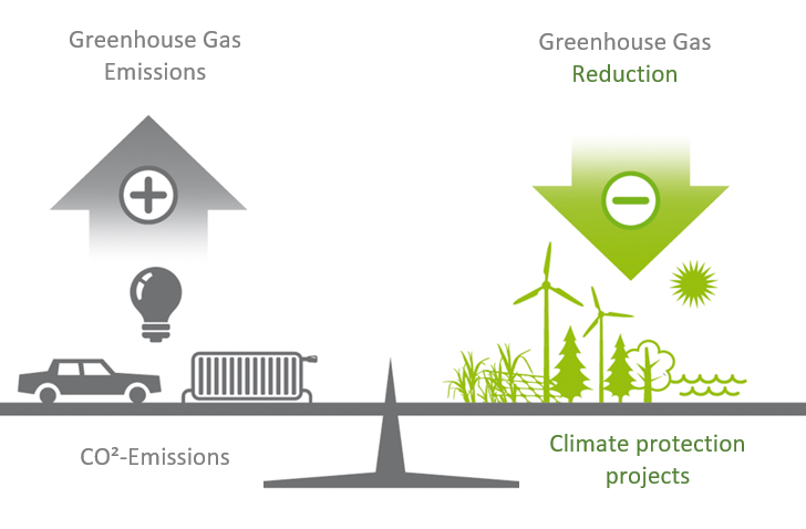 Sustainability :: AIXTRON